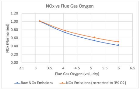 ClearSign Core™ Process BurnersProcess Burners - ClearSign